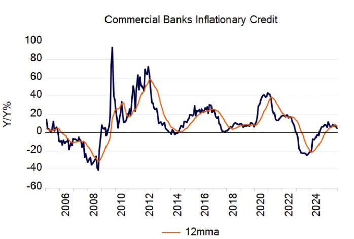 Mean-reversion ahead? - by John Butler - The Amphora Report