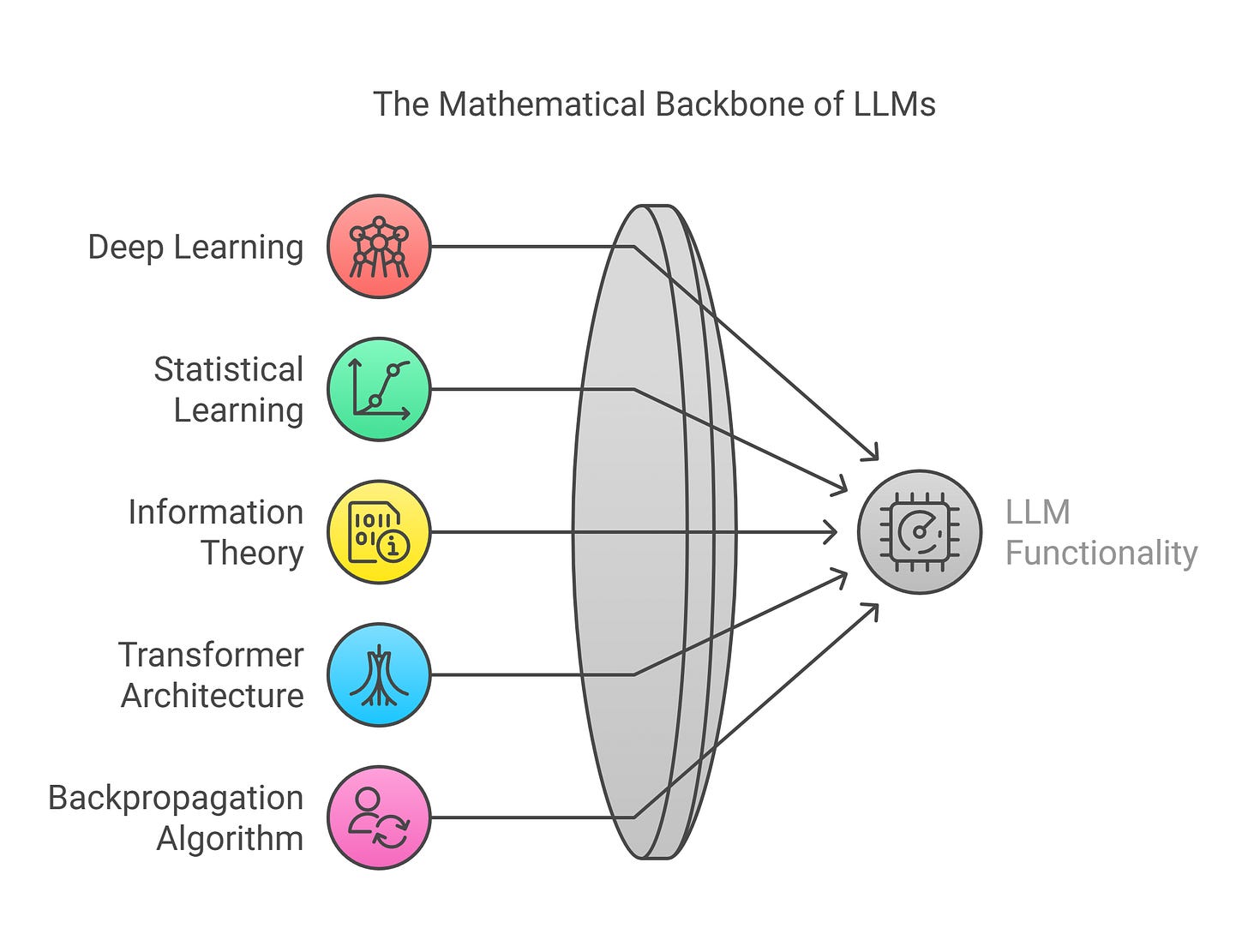 information theory equation