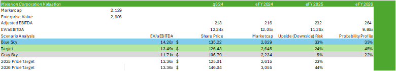Research & Analysis: Materion Corporation (NYSE: MTRN)