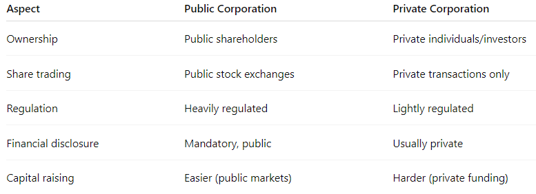 Substack Ownership - Courtney M 🇨🇦