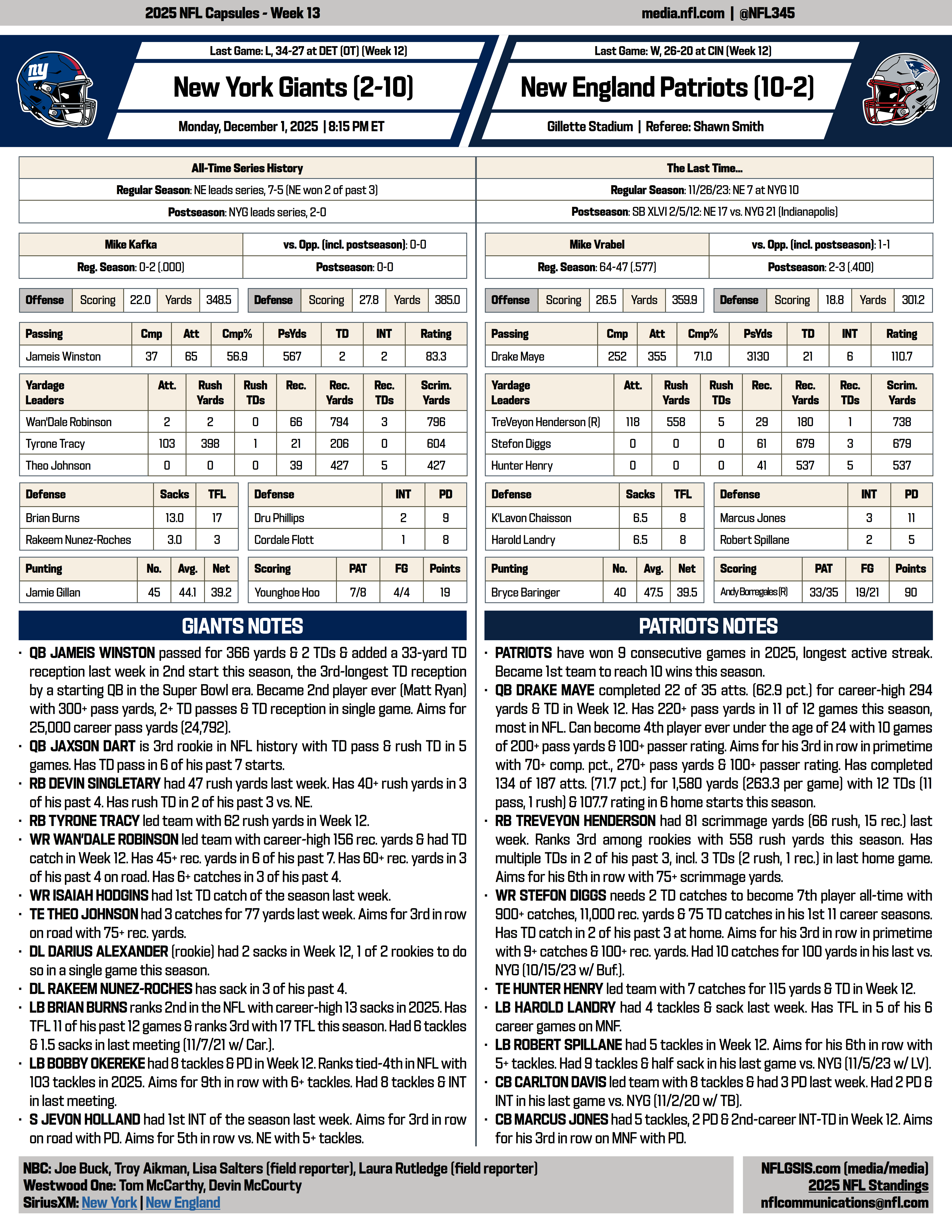 MNF: Drake, Pats will dodge Dart, G-Men - by James Hicks