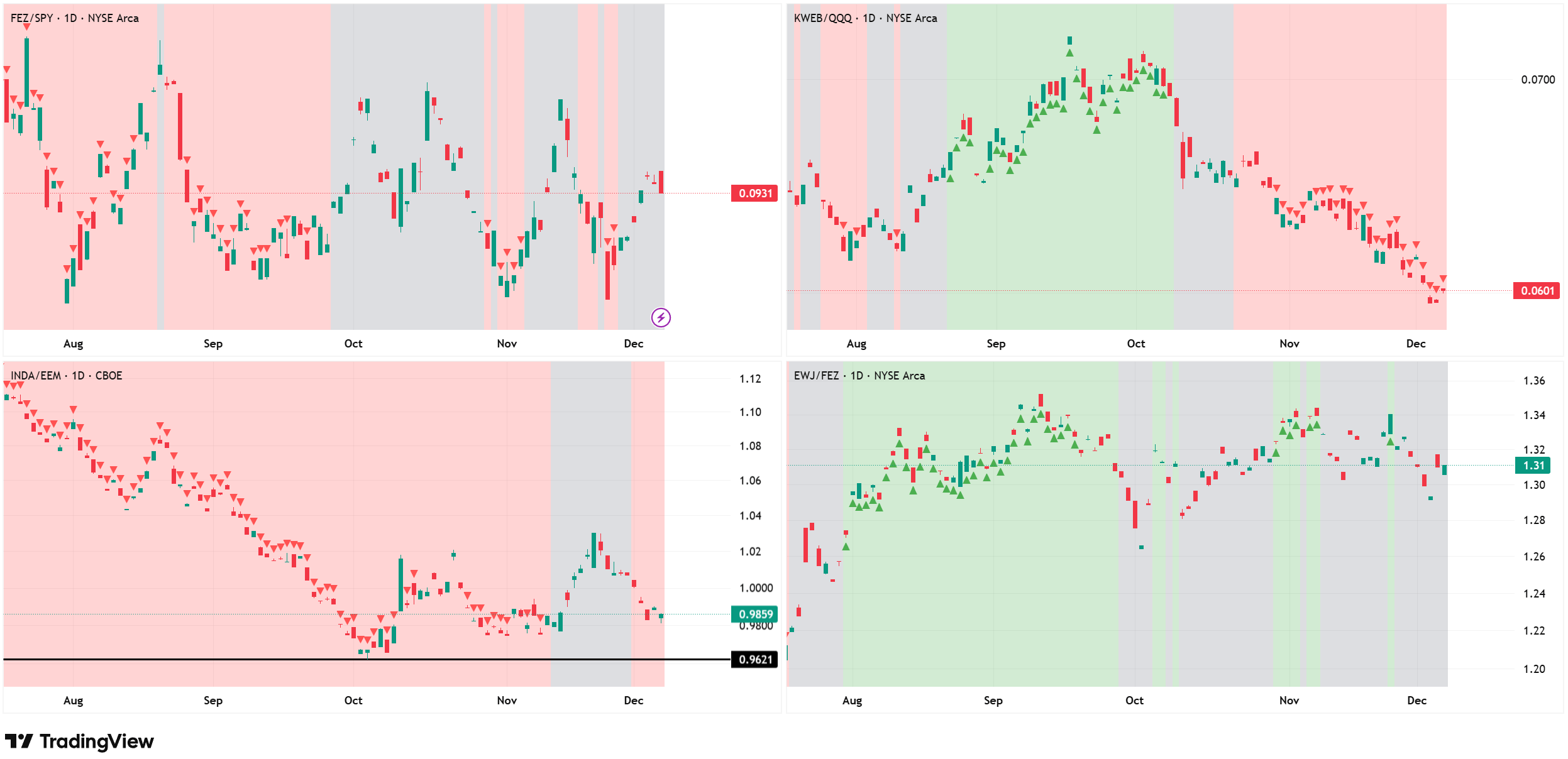 The Intermarket Macro Map: Cyclicals Join the Rally