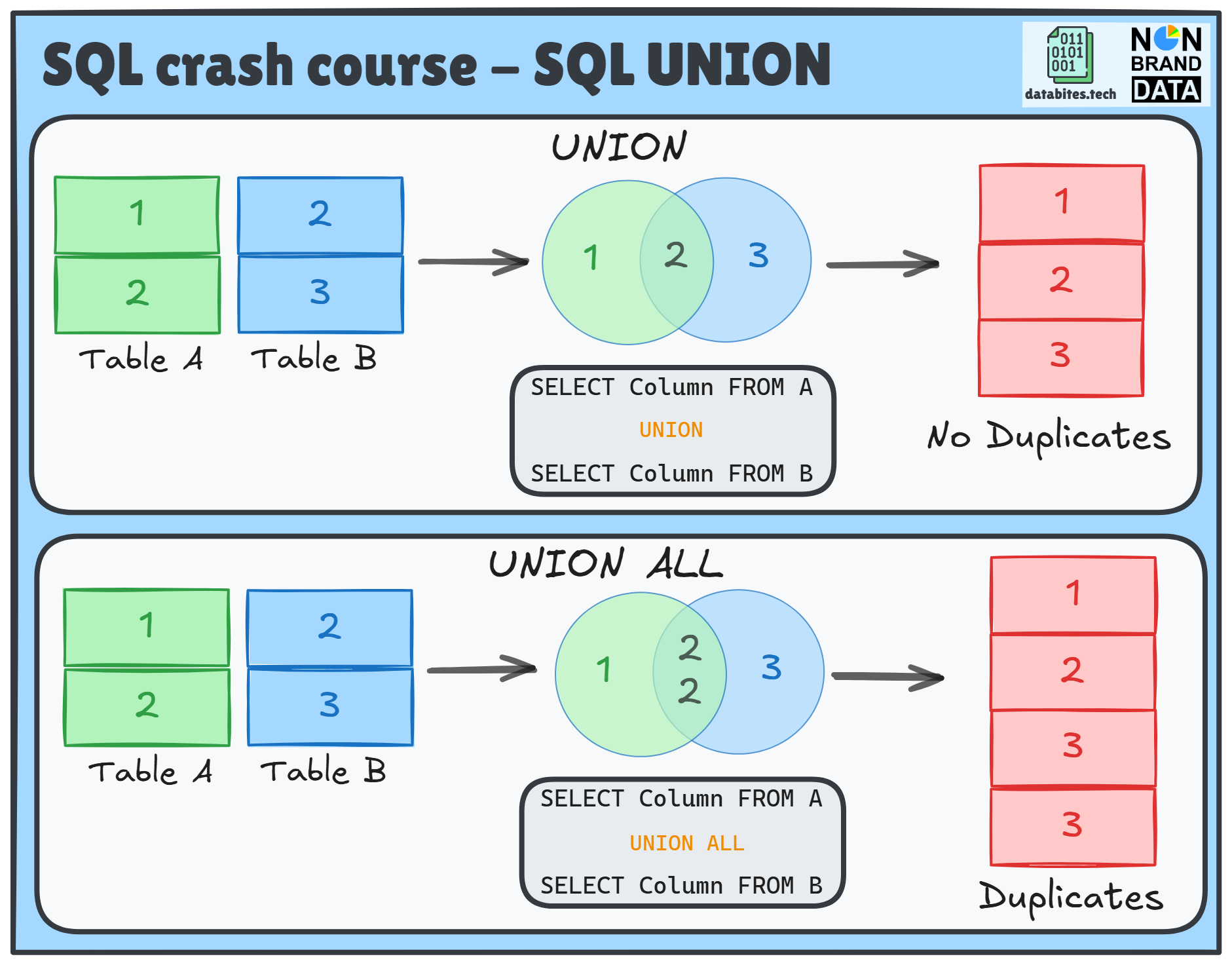 #8 UNION & UNION ALL