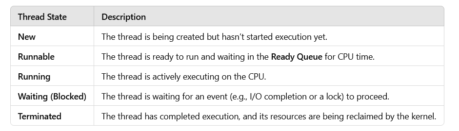 Threads in Linux: A Comprehensive Guide