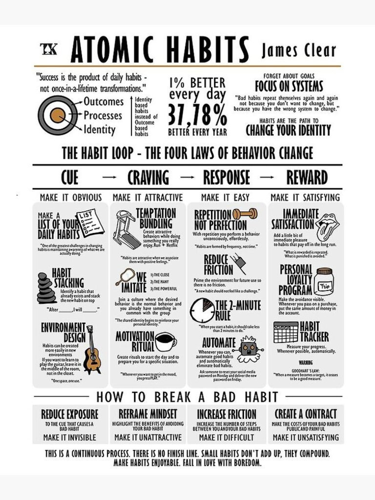 "ATOMIC HABITS" Visual Version - by Jasmine Kaur