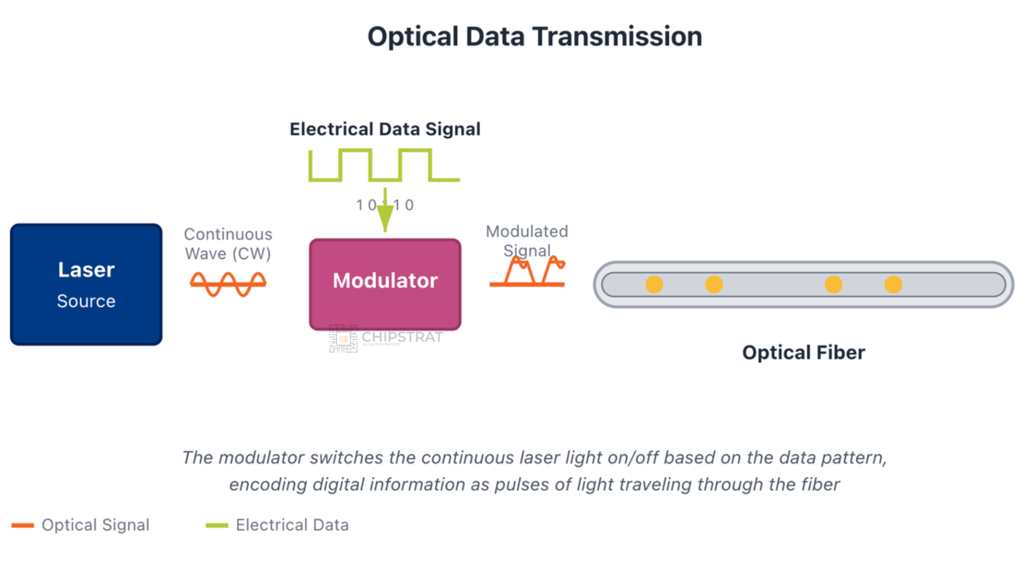 Optics Primer, Part 1: Traditional Pluggable Optics