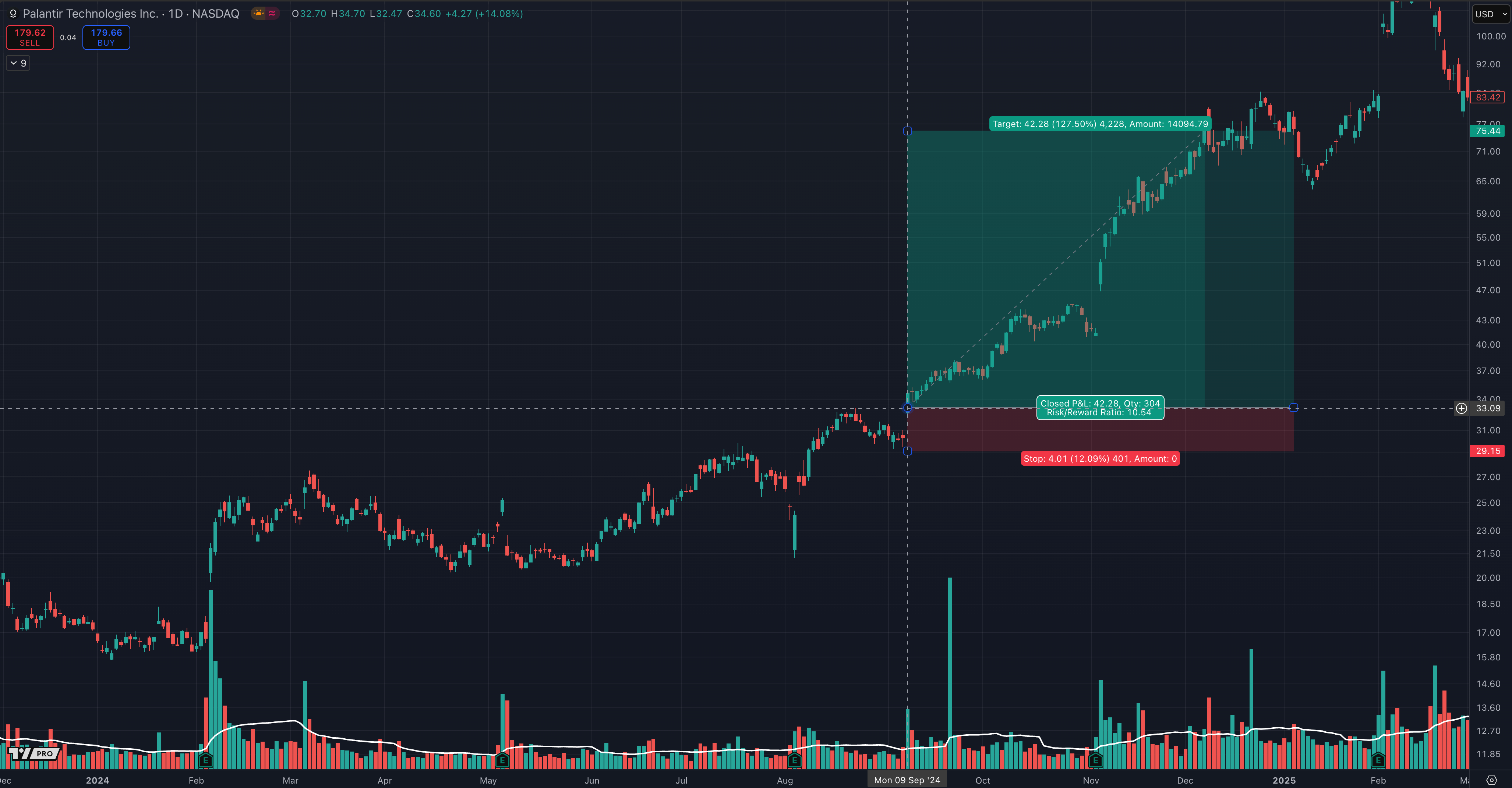 Dan Zanger’s Golden Rules for Trading with Chart Patterns