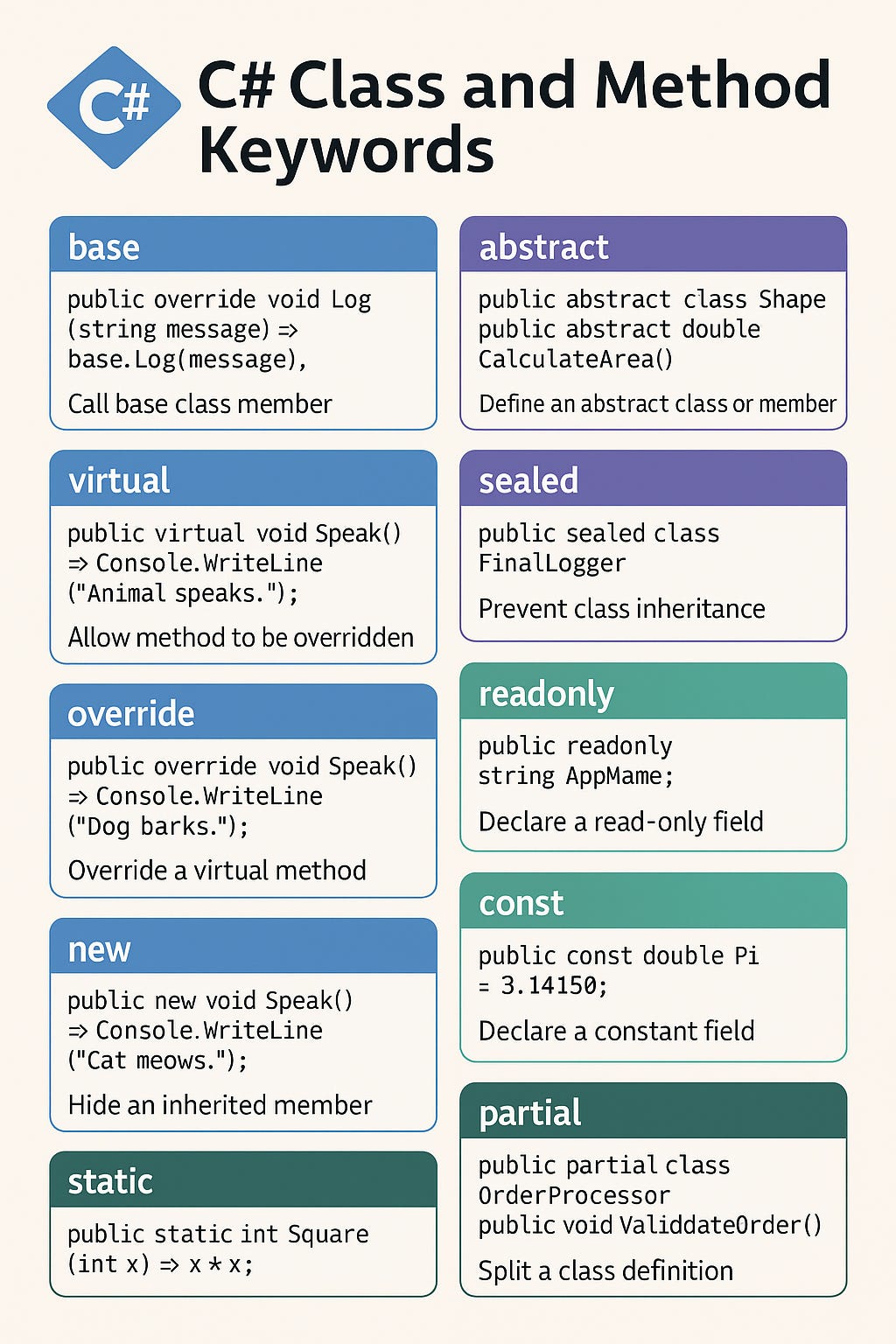 Understanding C# Class and Method Keywords — The Ultimate Developer Guide