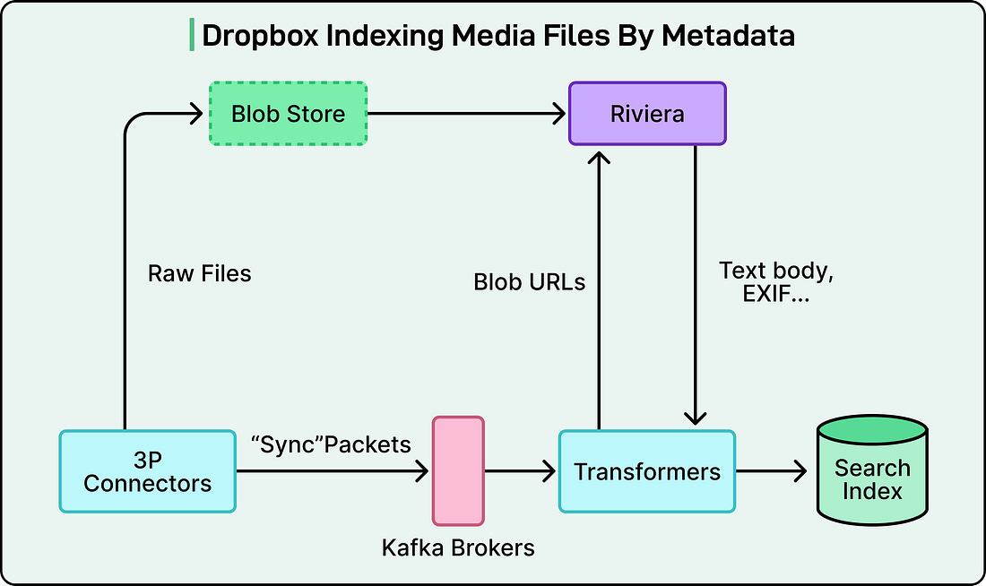 bytebytego-2025-12-09
