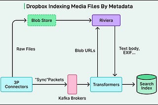 Archive - ByteByteGo Newsletter