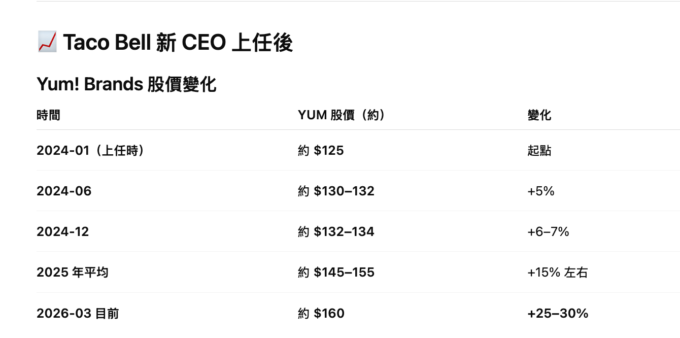【用AI賺錢系列】我用 Gemini 做了一個每天自動運行的投資研究系統 - by Brayden布萊登
