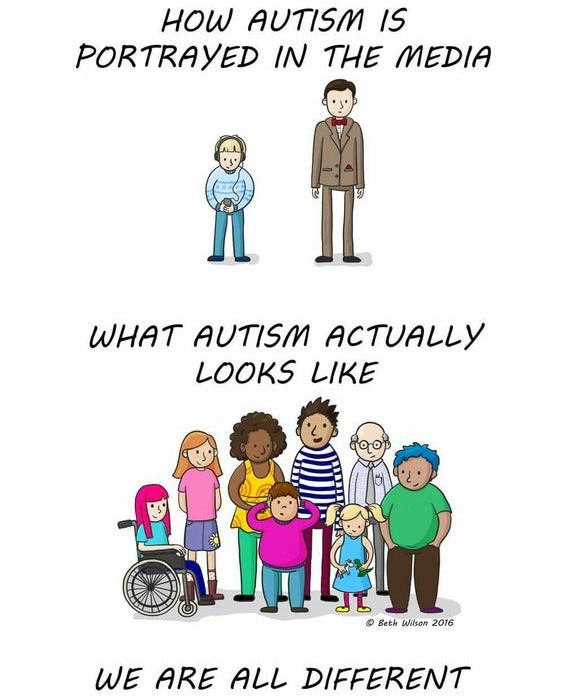 High Level Autism Meme