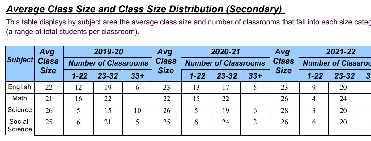 sec student section sizes