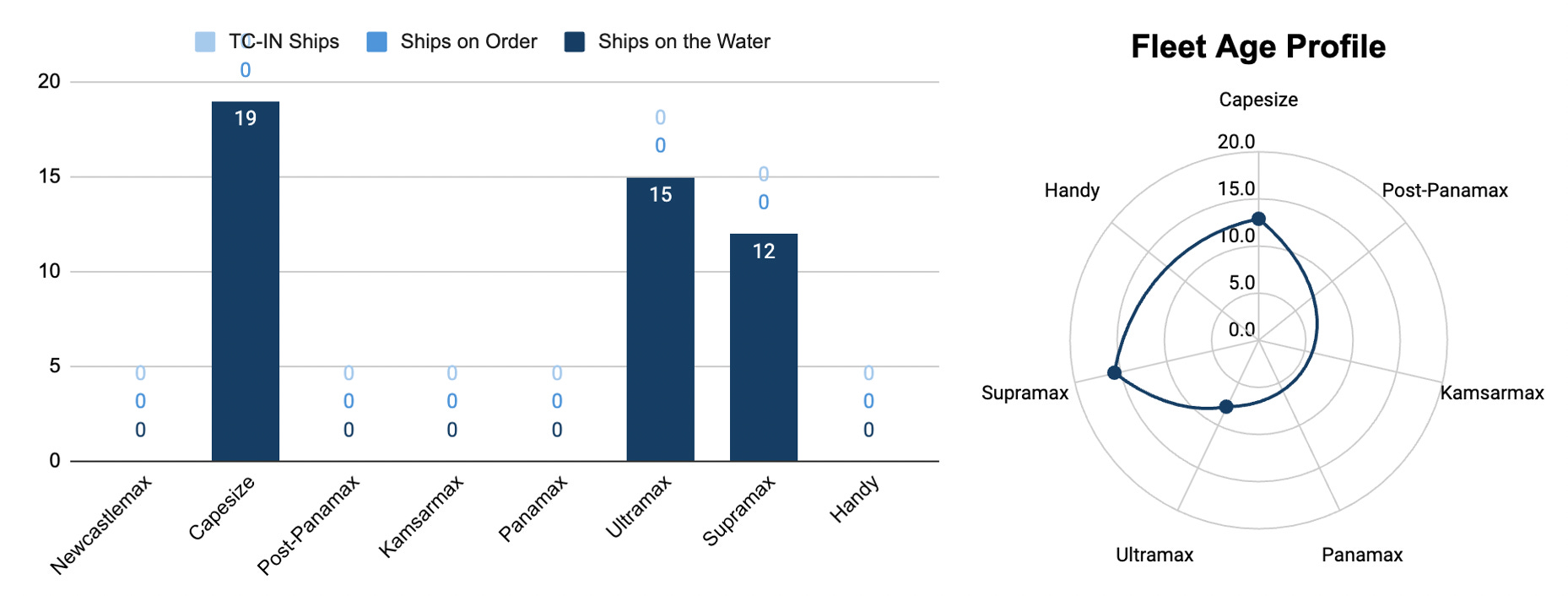 Dry Bulk - Q1 '24 Earnings Preview - by LZ - Nortilus
