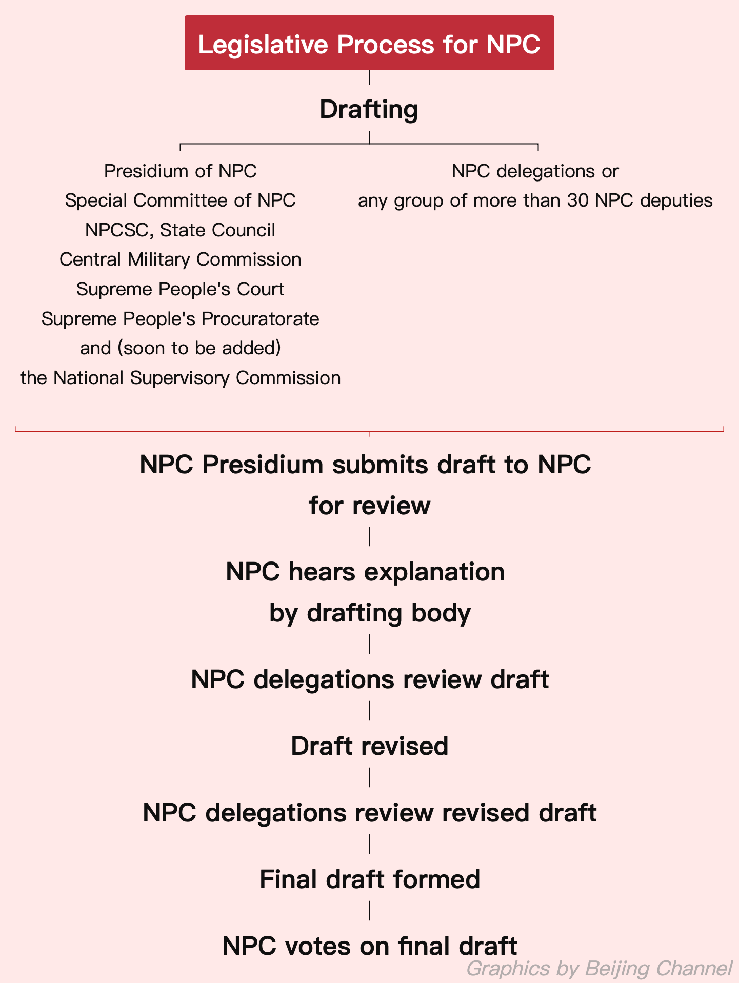 A detailed walk through of China’s legislative process
