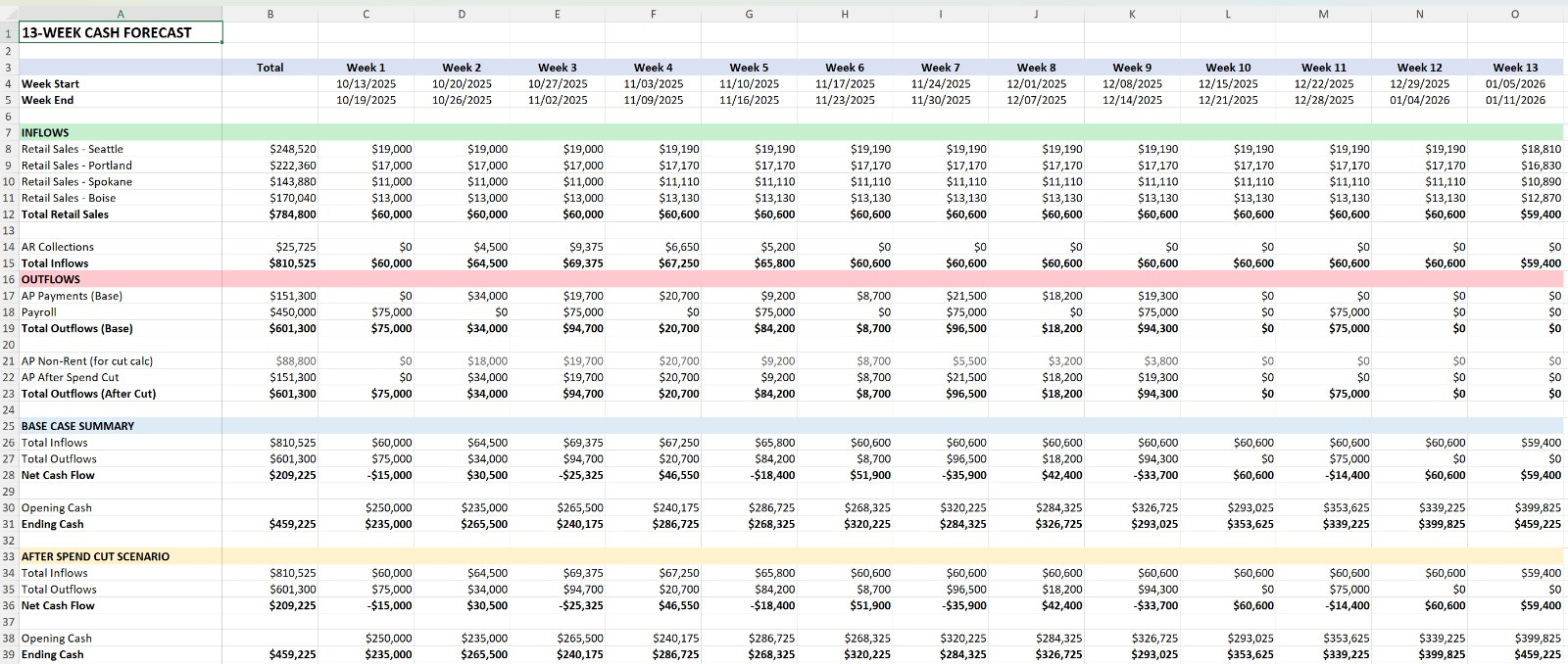 How I used Claude AI in Excel to build a cash forecast