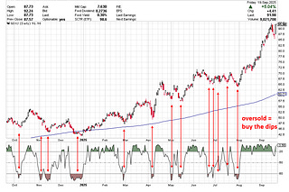 The Bubble Bubble Report | Jesse Colombo | Substack