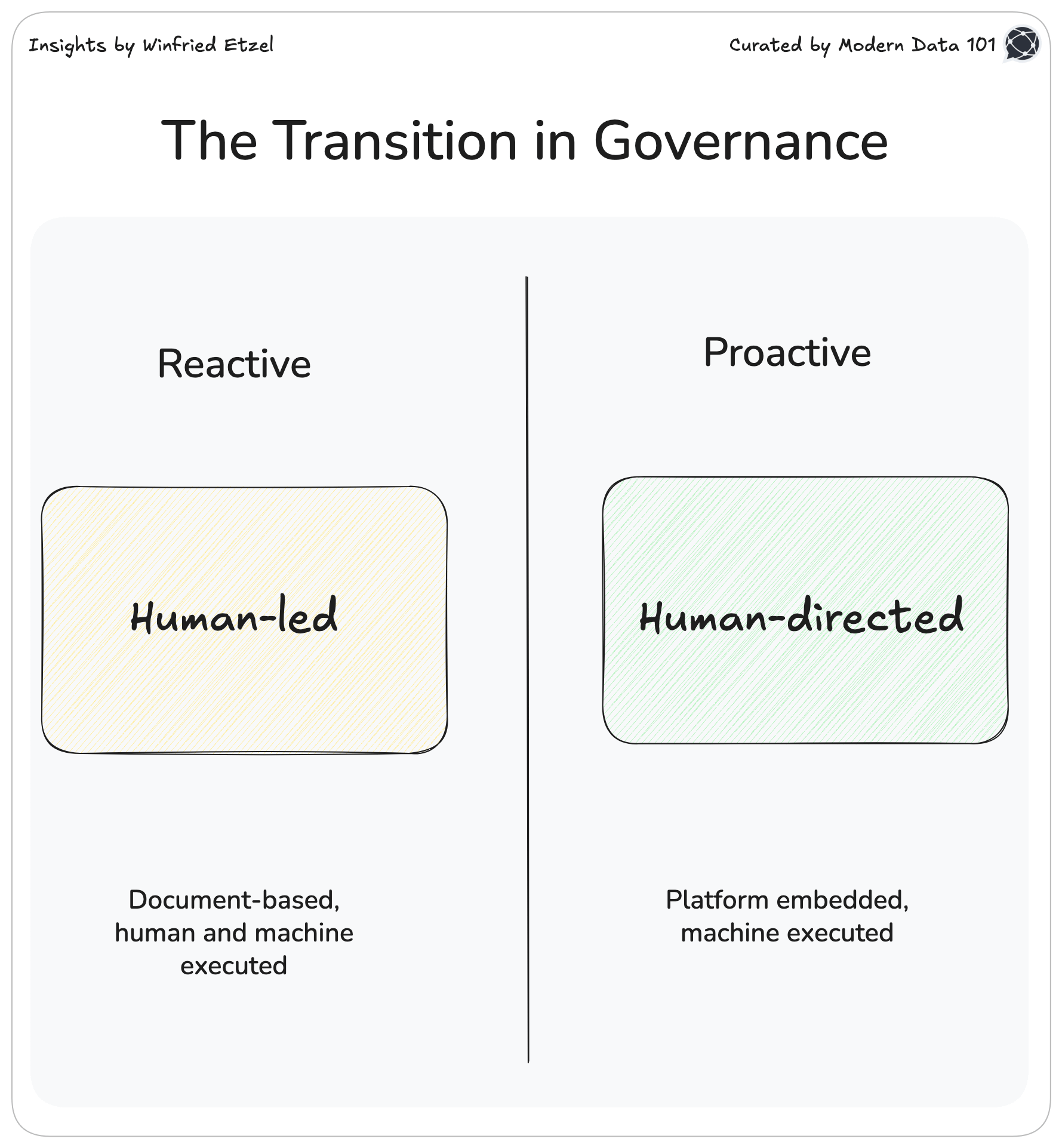 Path forward for Data Governance: Existence Over Essence