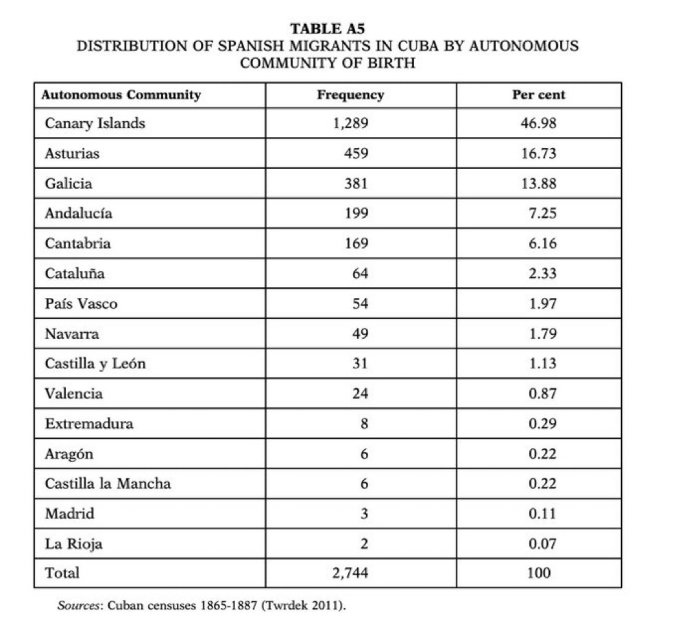 Hidden Ancestry in Latin America - by Sectionalism