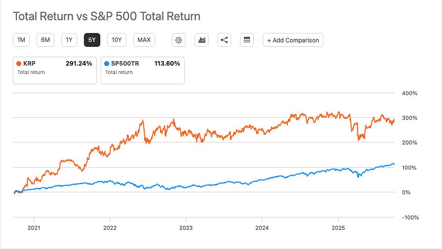 KRP — A Royalty Engine With an 11% Running Yield, Debt Paydown, and Commodity Leverage