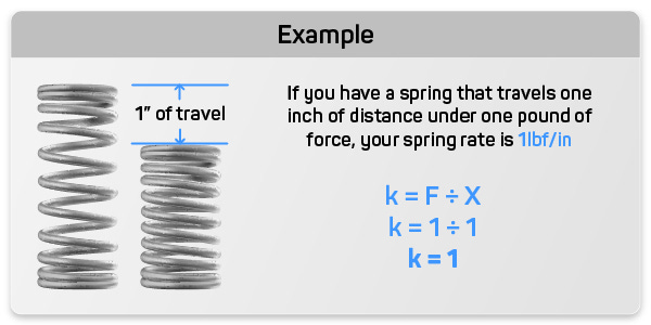 Can You Change A Spring's Constant?