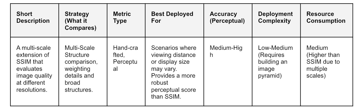 Full Reference Image Quality Assessment and Metrics