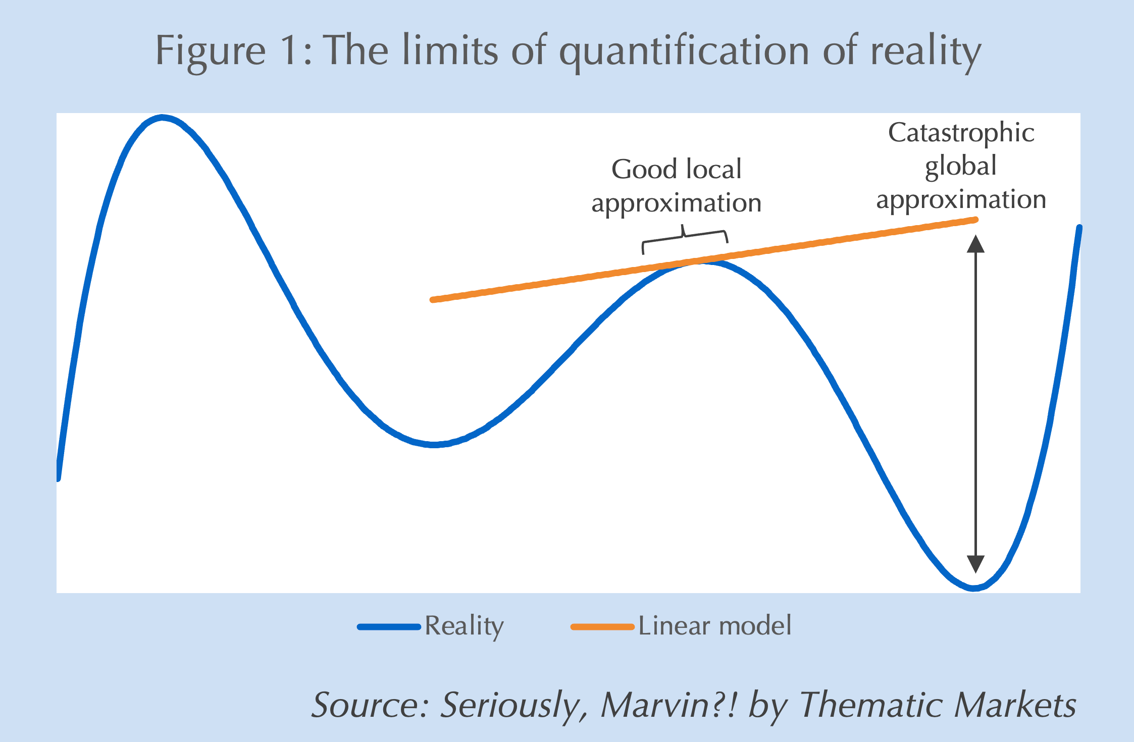 Overquantification - by Marvin Barth - Seriously, Marvin?!
