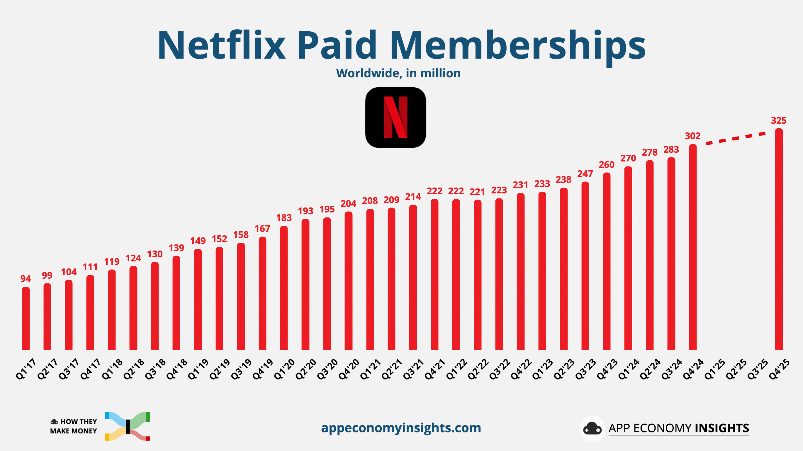 🍿 Netflix: The Siege of Burbank - by App Economy Insights