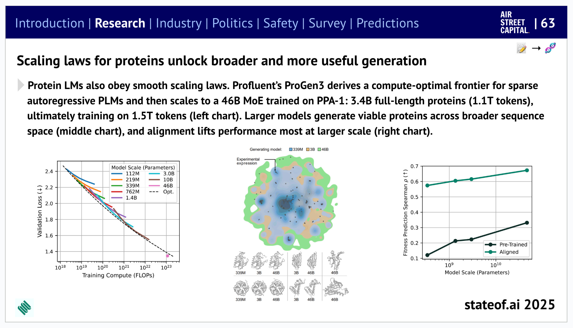 Why Jeff Bezos backed Profluent’s $106M bet on writing biology with AI