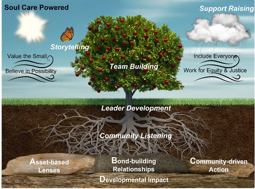 What is Asset-Based Community Development?