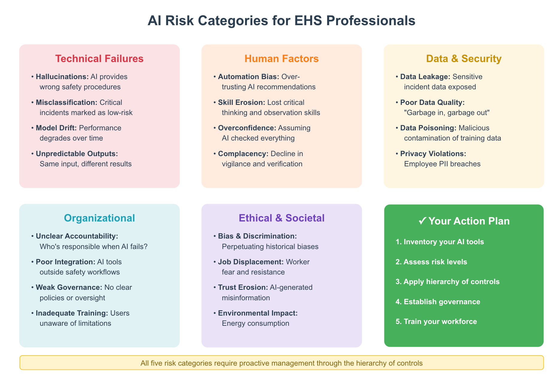 The Same Old Hierarchy, A Whole New Hazard: Managing AI Risks in EHS