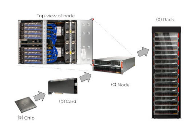 The Architecture of Groq's LPU - by Abhinav Upadhyay