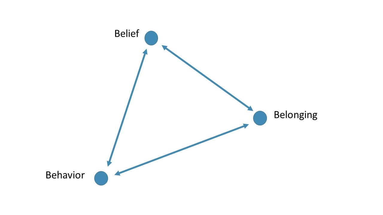 The 3 B’s of Religion - by Rob - Deconstruction Zone
