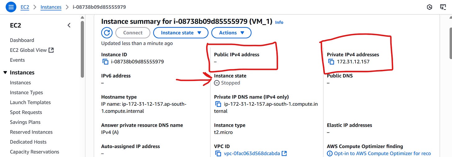 AWS IP Addresses: Private, Public, and Elastic IPs Explained
