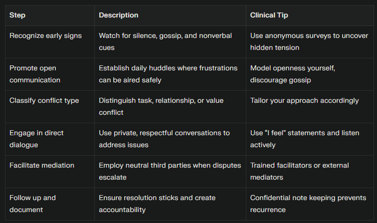 Clinical Consult: Diagnosing and Treating the "Acute Inflammatory Team"