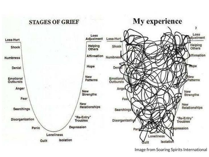 What disenfranchised grief feels like