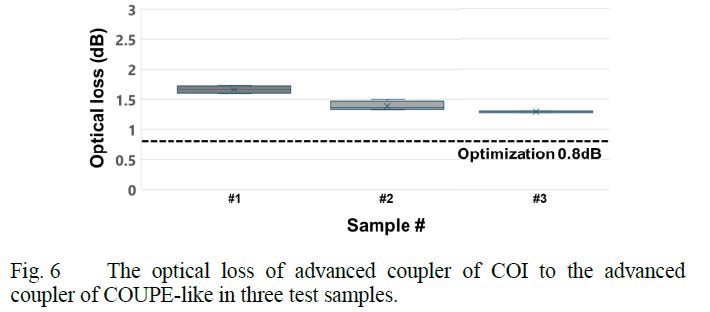 TSMC’s Silicon Photonics Architecture: Why Couplers and Optical Engines ...