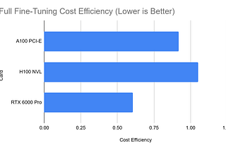 The Kaitchup – AI on a Budget | Benjamin Marie | Substack