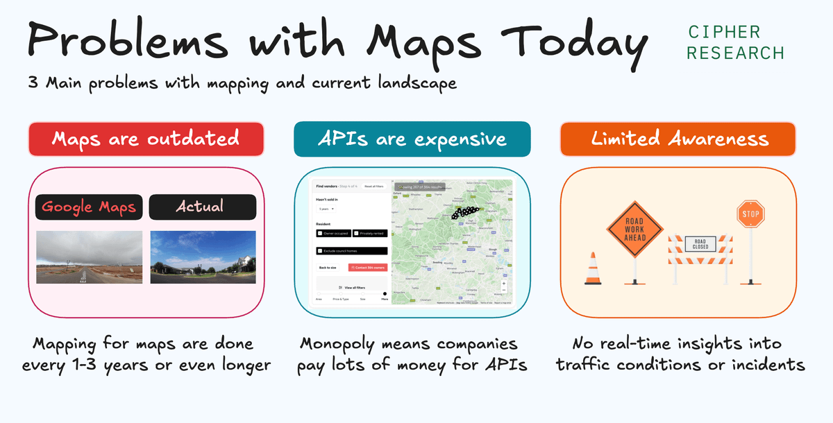 Hivemapper Explained in 2 Mins - Cipher Research