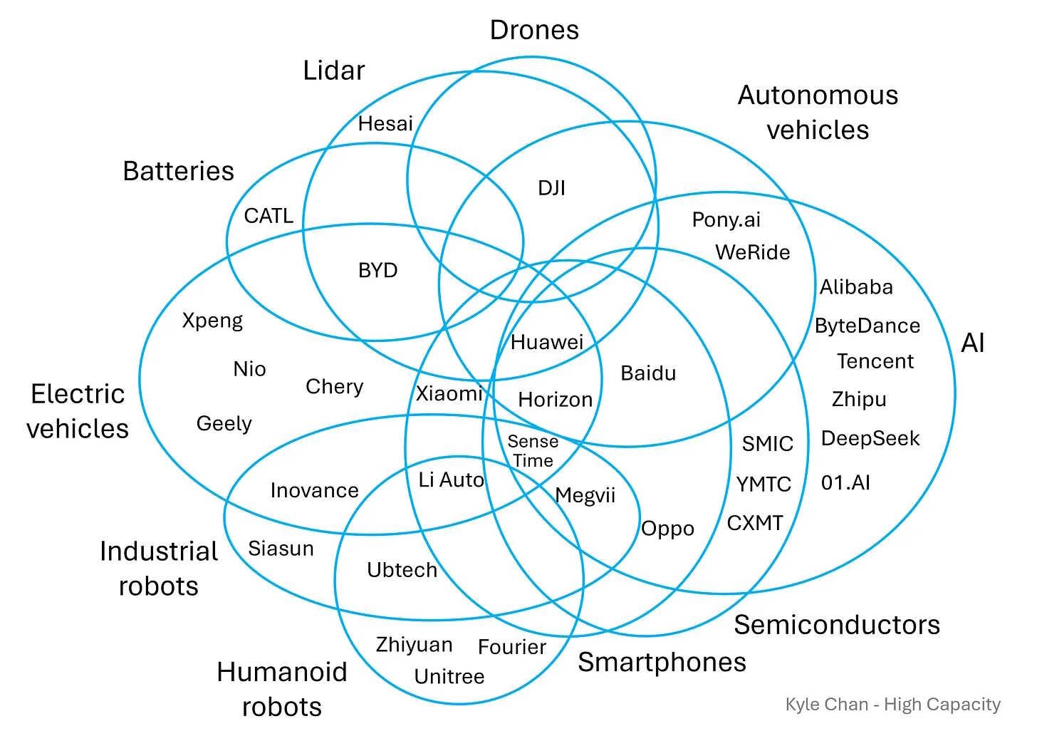Why every country needs to master the Electric Tech Stack