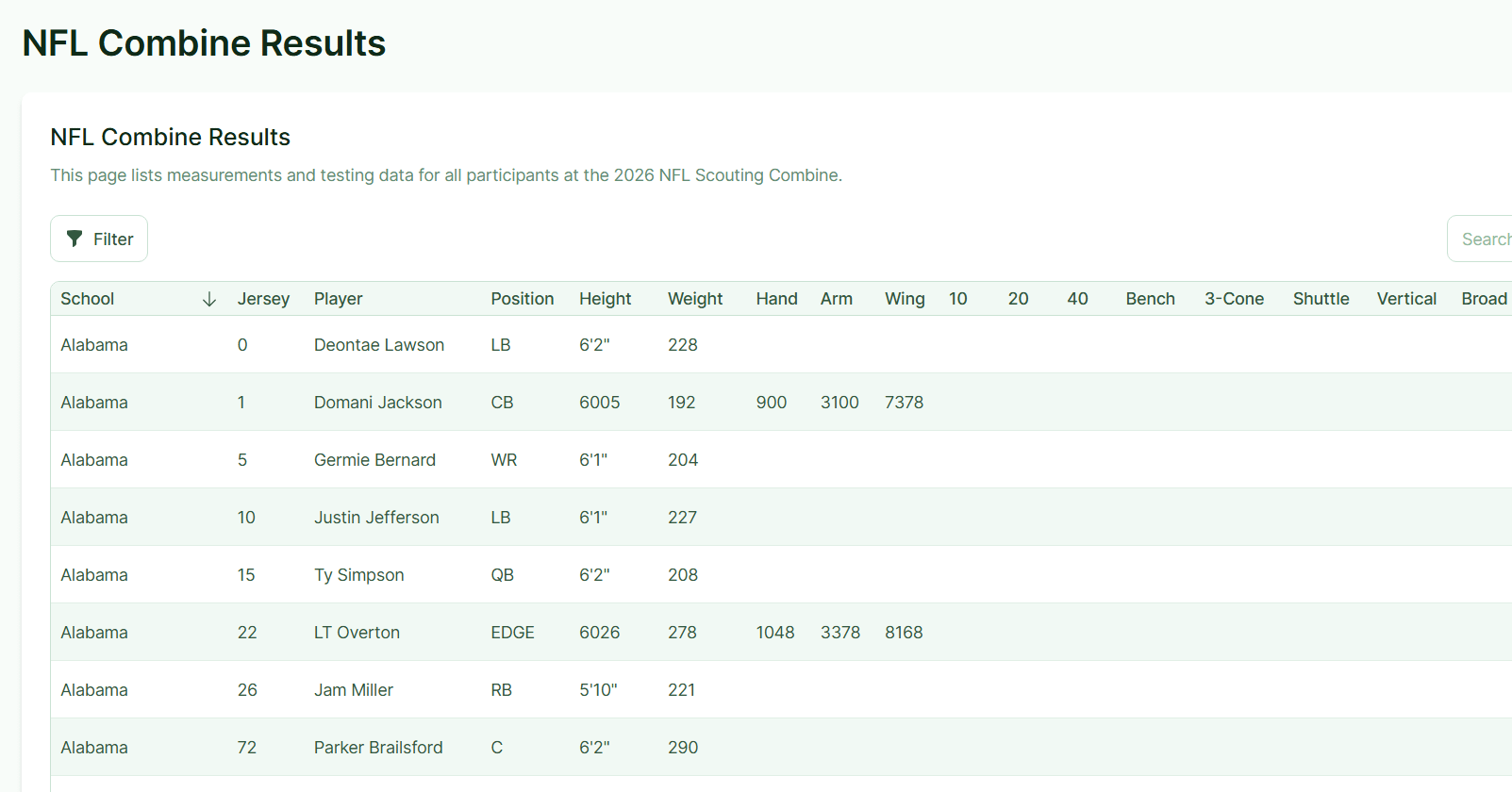NEW: NFL Combine Tracker and Pro Day Schedule LIVE on Football Sheets!