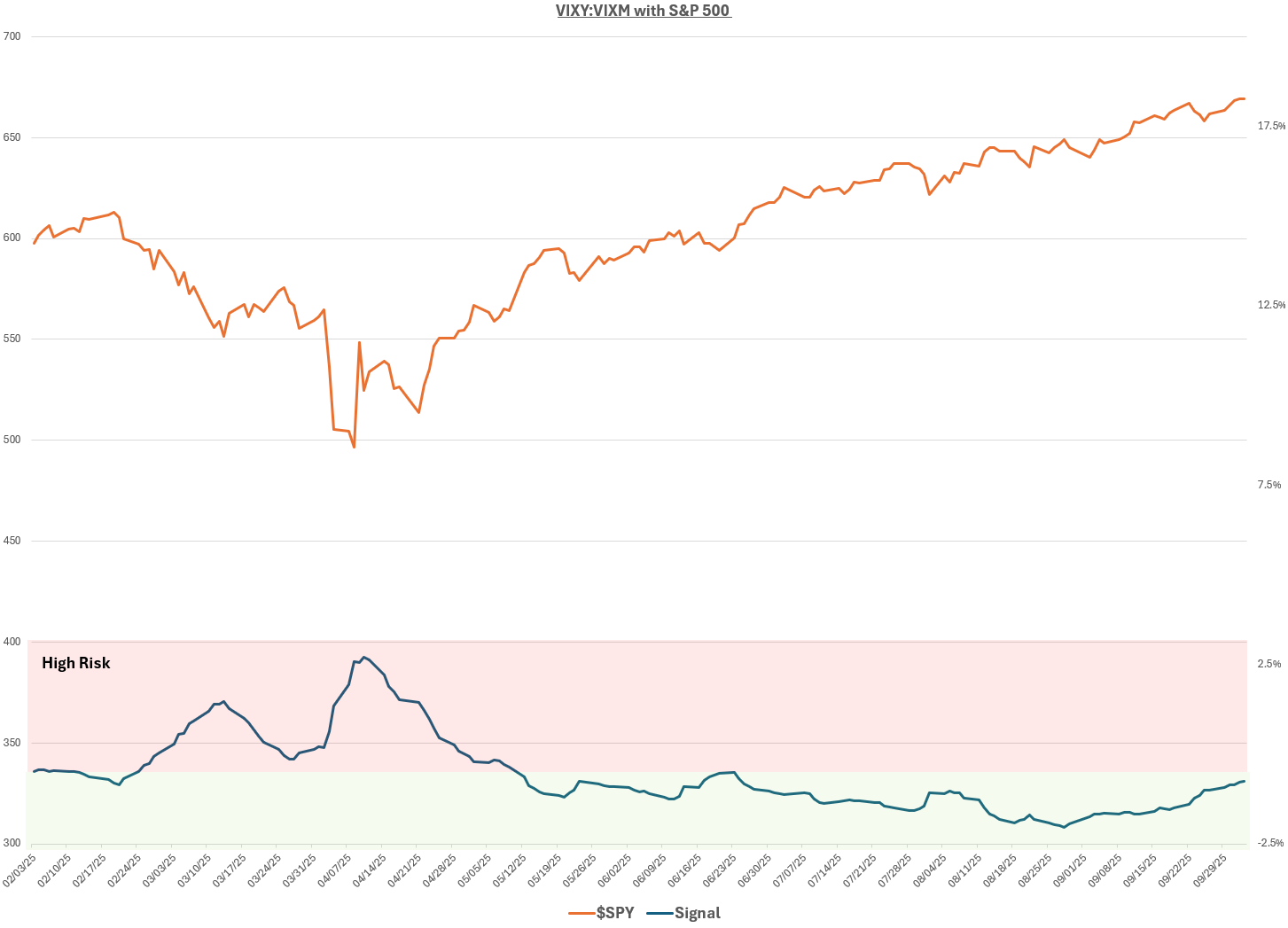 Stock Index Run Takes a Breather.