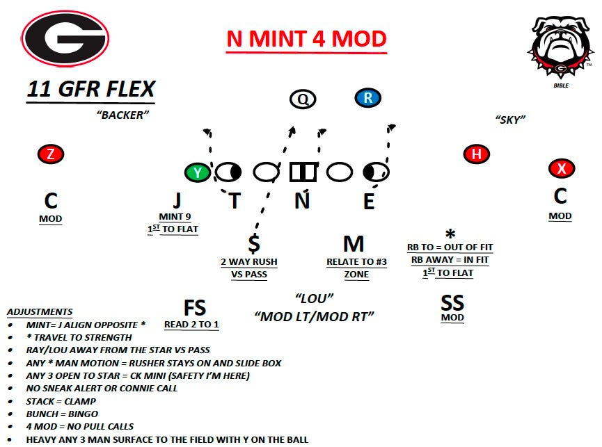 An Introduction to the Saban Cover 7 Man-Match Defense