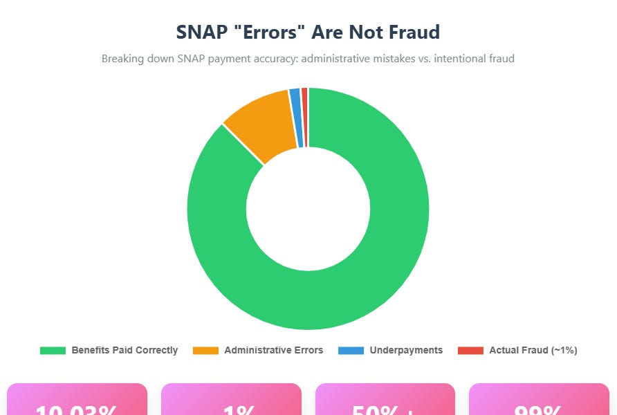 The Paperwork Trap: How Administrative Burdens Become Hidden Benefit Cuts
