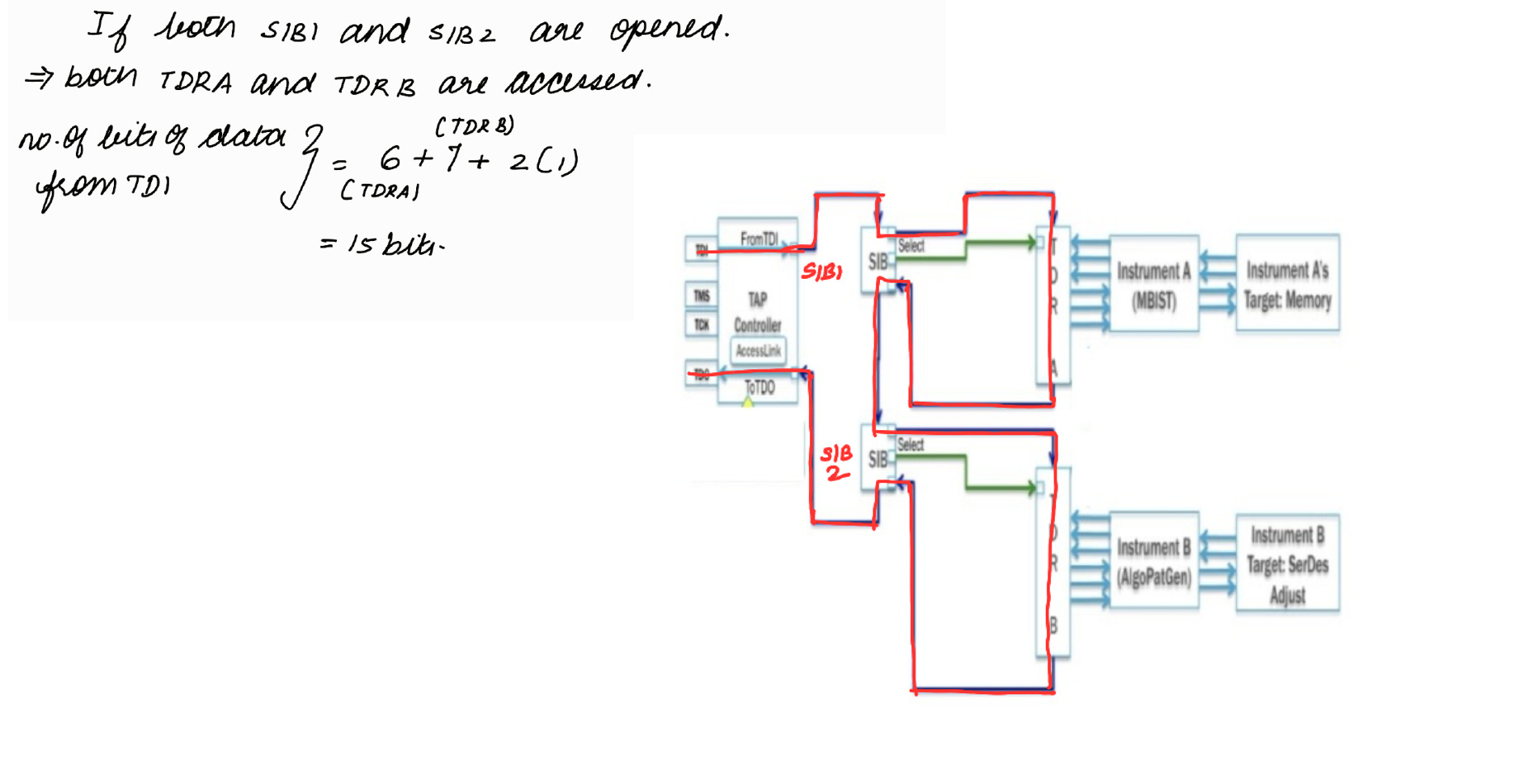 JTAG and IJTAG Explained: From Basics to Advanced Concepts