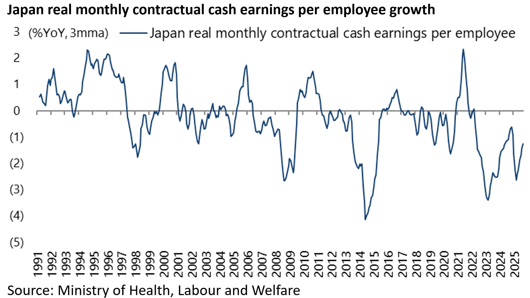 What's Going on in Japan? - Grizzle Research & Quant