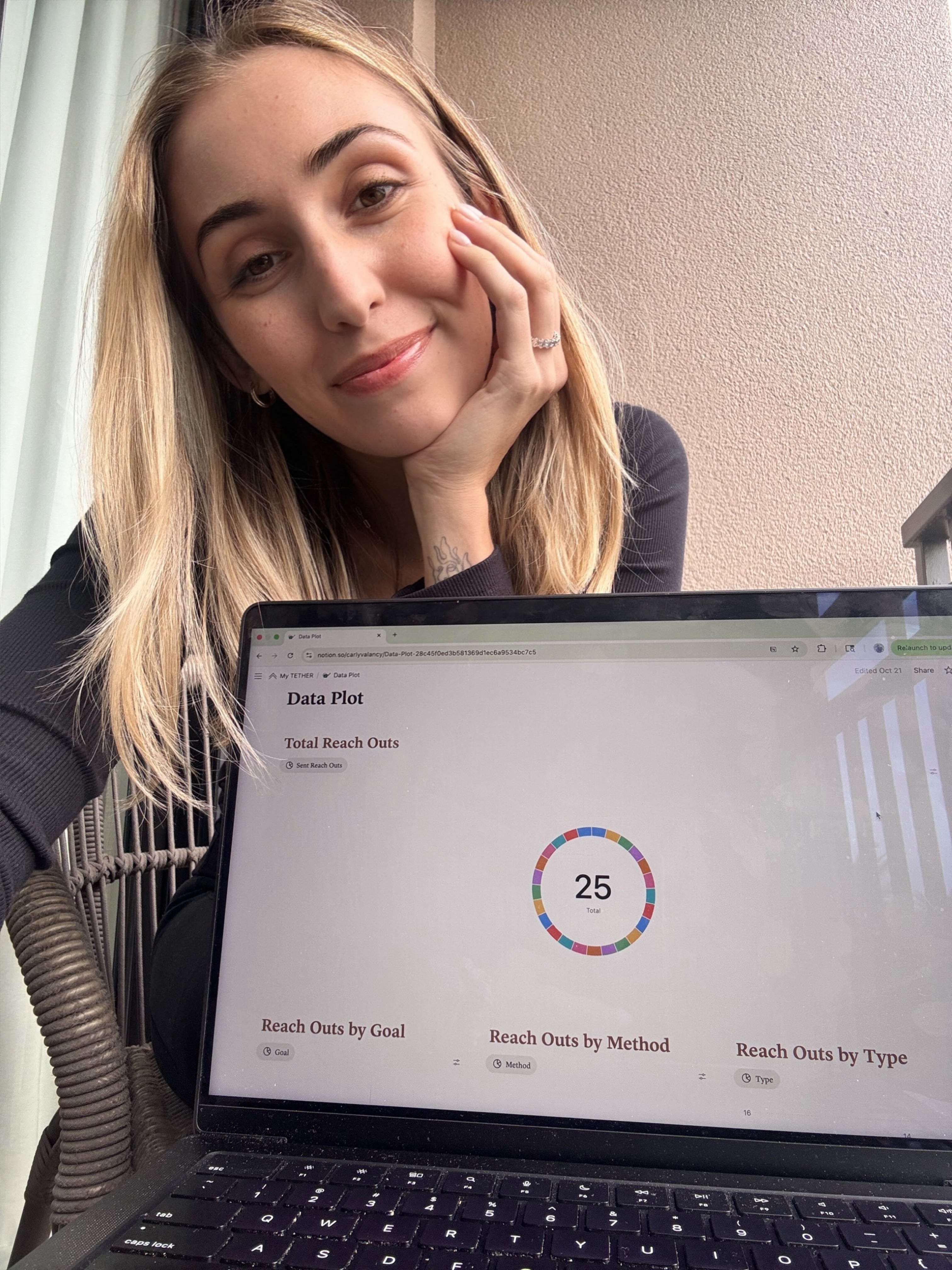 Carly Valancy (@carlyvalancy): "update from 100 days of reaching out ...