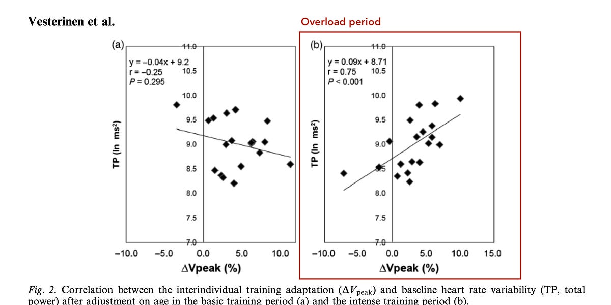 HRV-Guided Training: When To Hold Back and When To PUSH