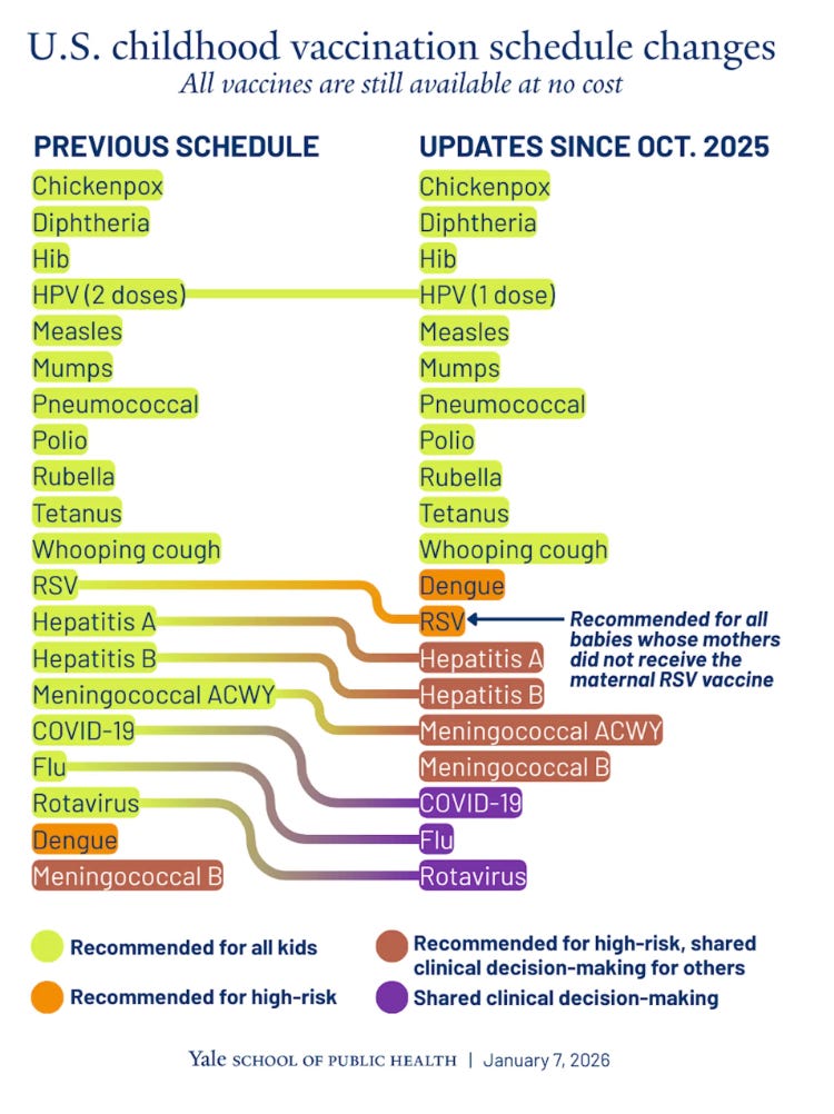 Words that confuse people: vaccine schedule edition