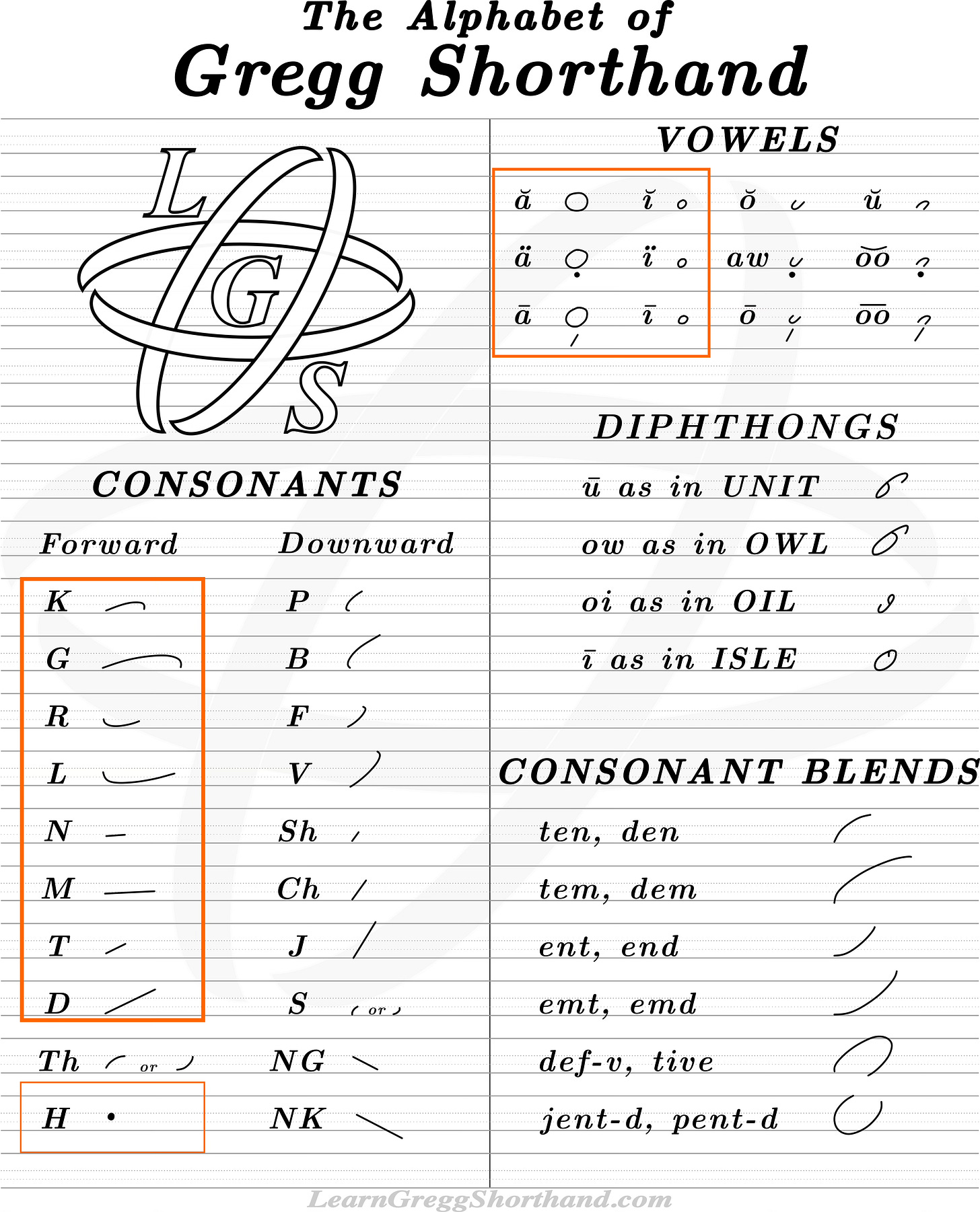 Lesson 1: How to Learn Gregg Shorthand